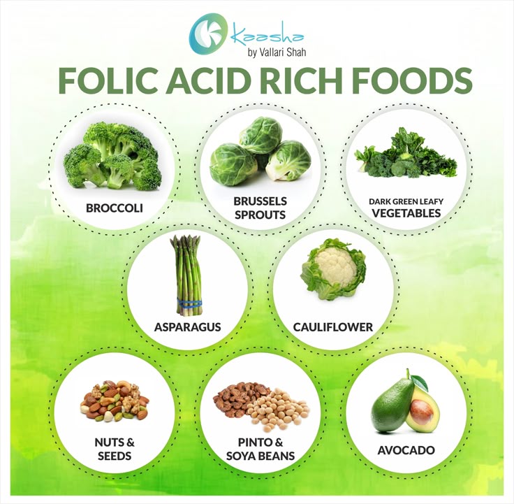 Foods Rich In Folic Acid